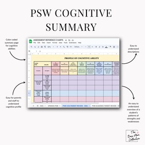 School Psychologist | PSW Model | ED Assessment | Mental Status Exam ...