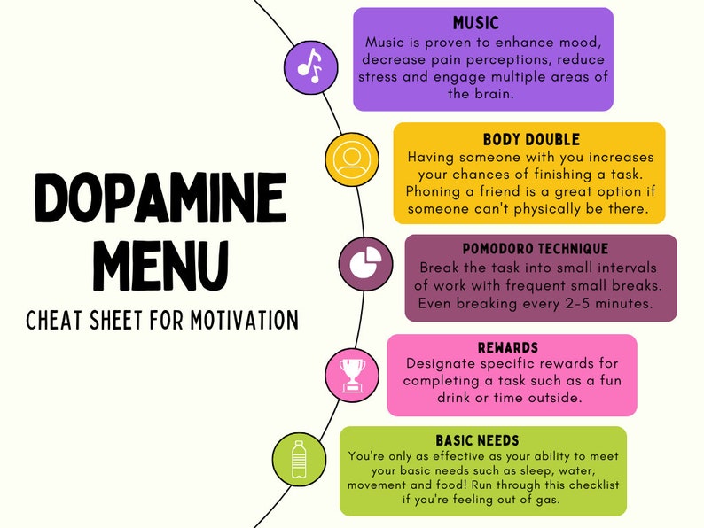ADHD Resource for Reference Sheet for ADHD Cheat Sheet Dopamine Boost ...