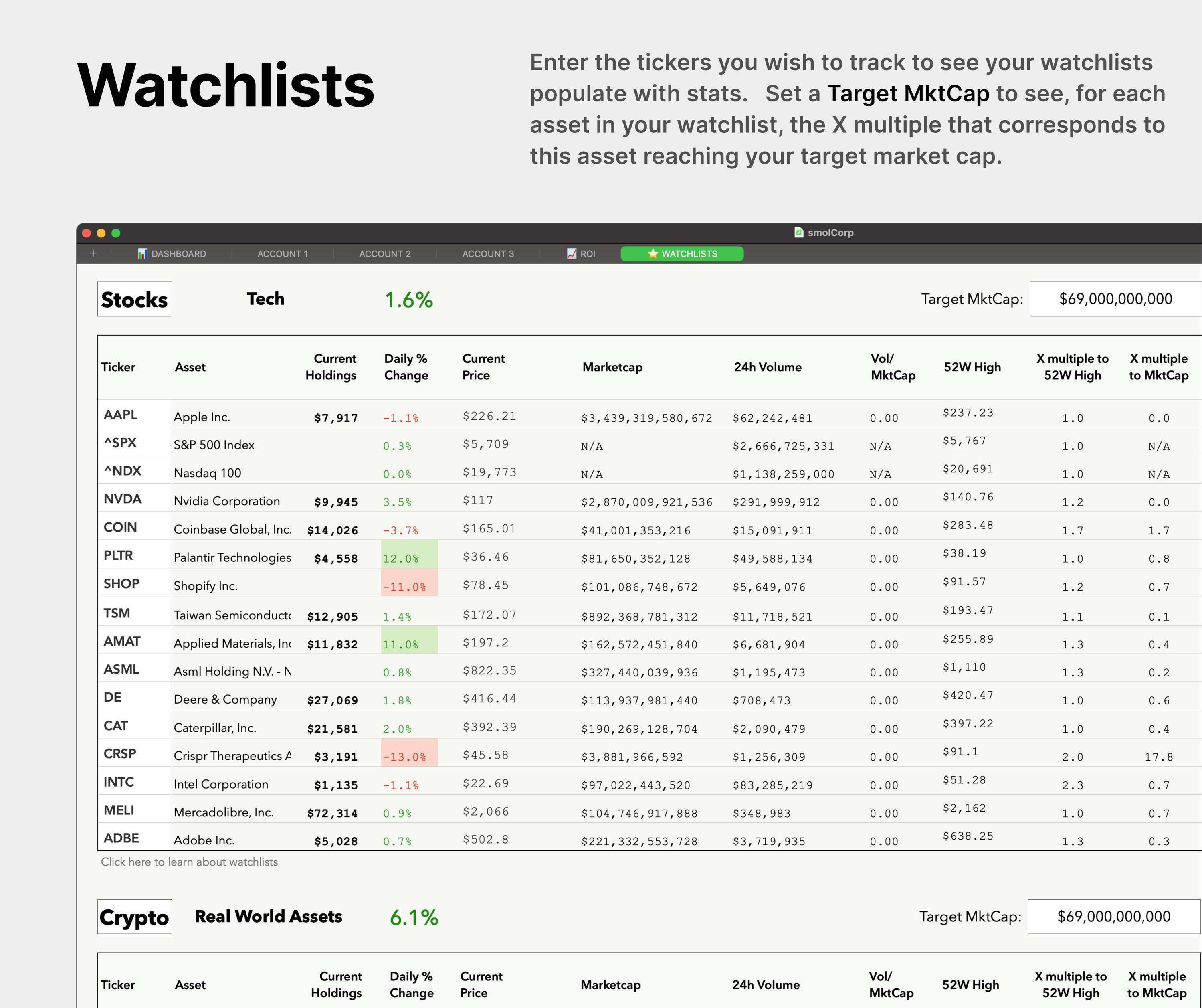 Multi-account Portfolio Tracker: Crypto & Stocks Spreadsheet for Apple ...