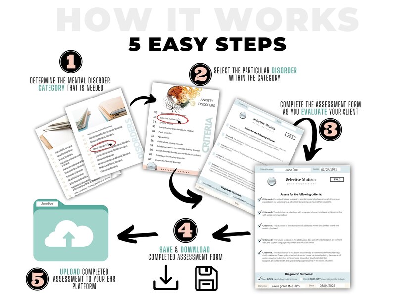 Somatic Symptom Disorders | DSM 5 Tr | DSM 5 Tr Pdf | Fillable PDFS ...
