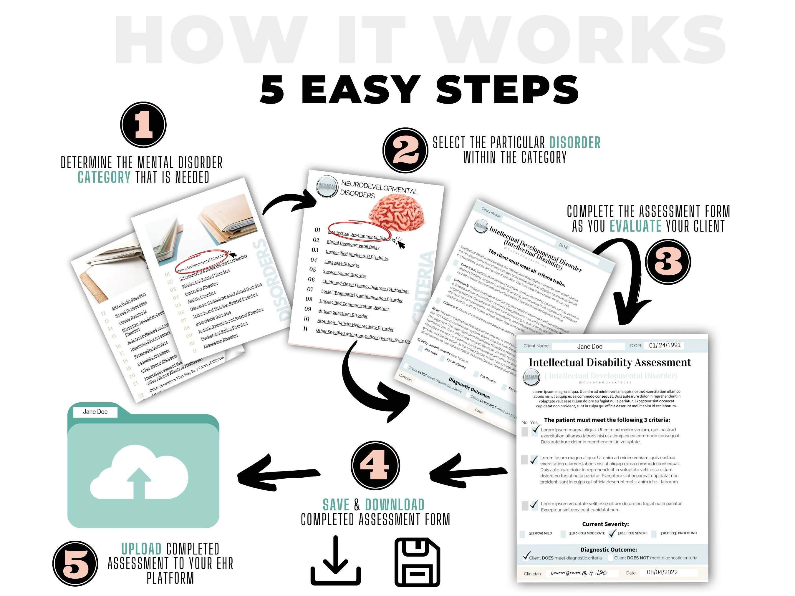 Schizophrenia Spectrum Disorders | Diagnostic Assessment Templates ...