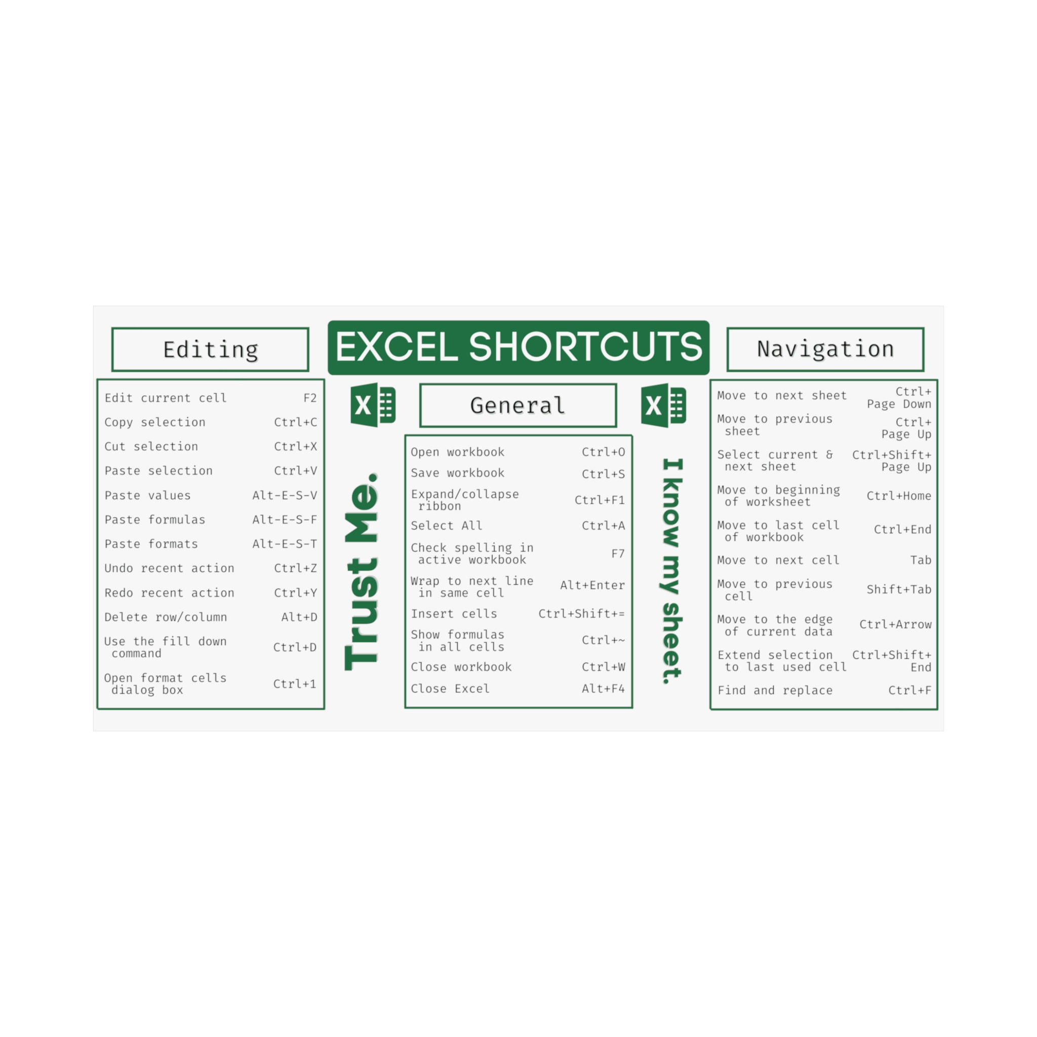 Excel Shortcuts Poster, Excel Cheat Sheet Wall Art, Funny Accountant ...