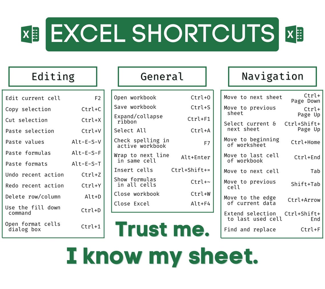 Excel Shortcuts Printable PNG and PDF, Excel Cheat Sheet, Excel ...