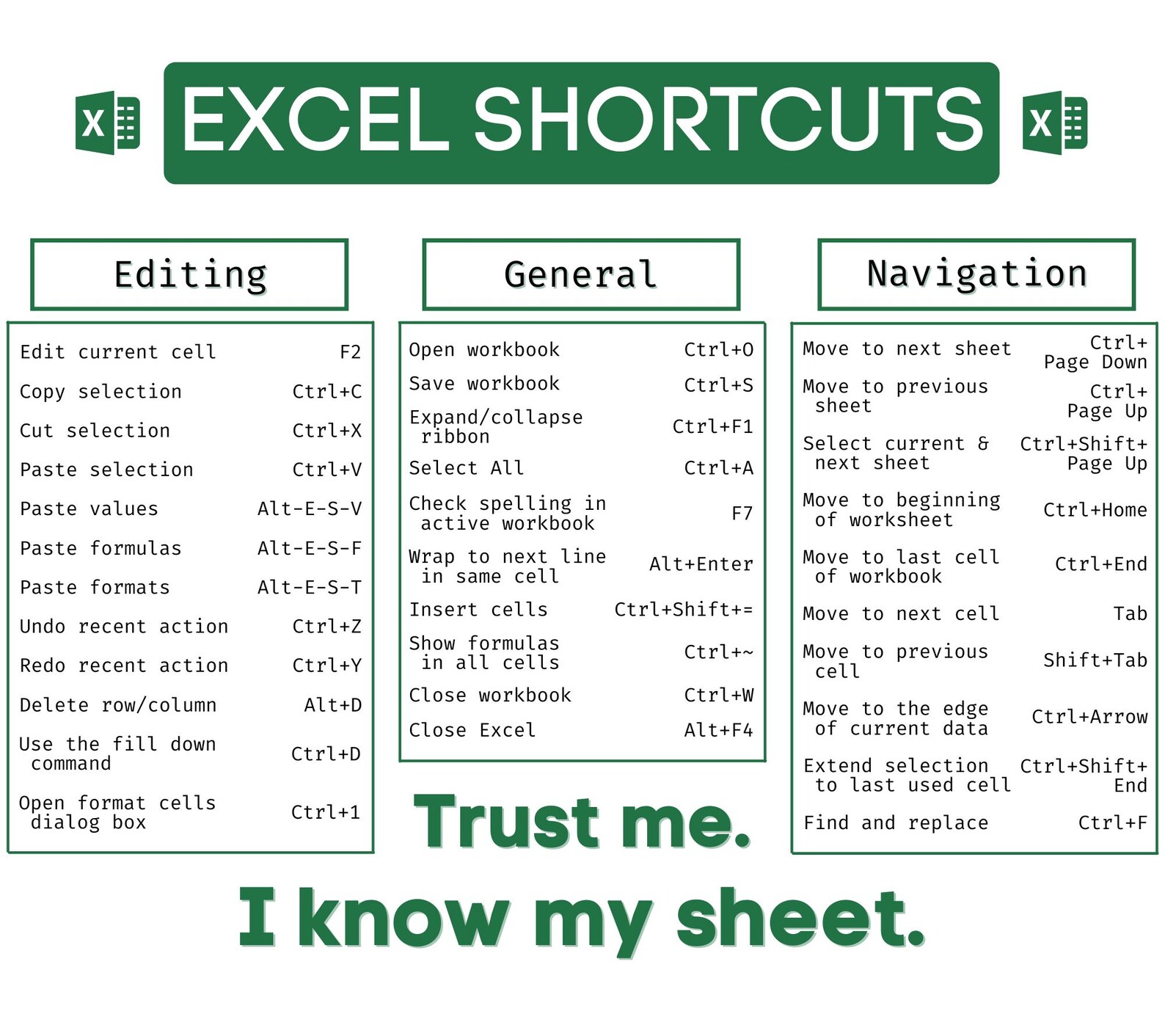 Excel Shortcuts Printable PNG and PDF, Excel Cheat Sheet, Excel ...
