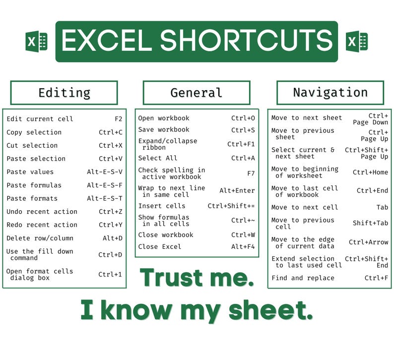 Excel Shortcuts Printable PNG and PDF, Excel Cheat Sheet, Excel ...