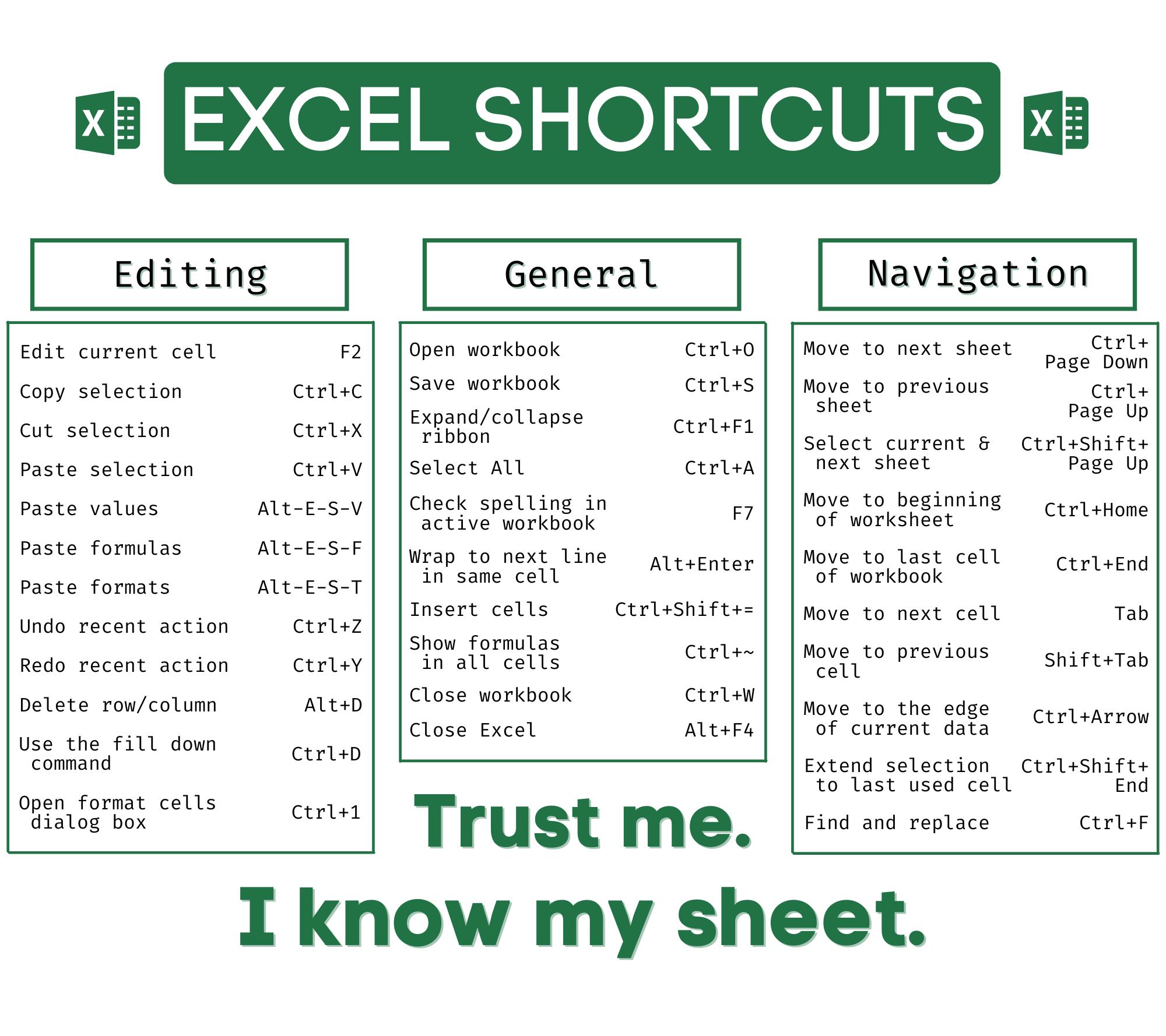Excel Shortcuts Printable PNG and PDF, Excel Cheat Sheet, Excel ...