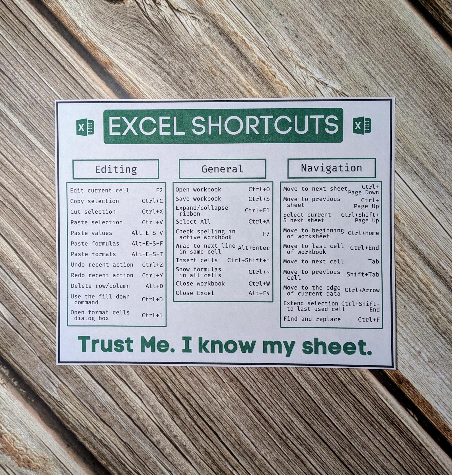 Excel Shortcuts Printable PNG and PDF, Excel Cheat Sheet, Excel ...