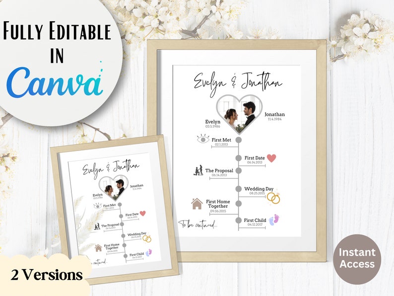 Our Story so Far Our Story so Far Timeline Editable Aniversary Gift for ...