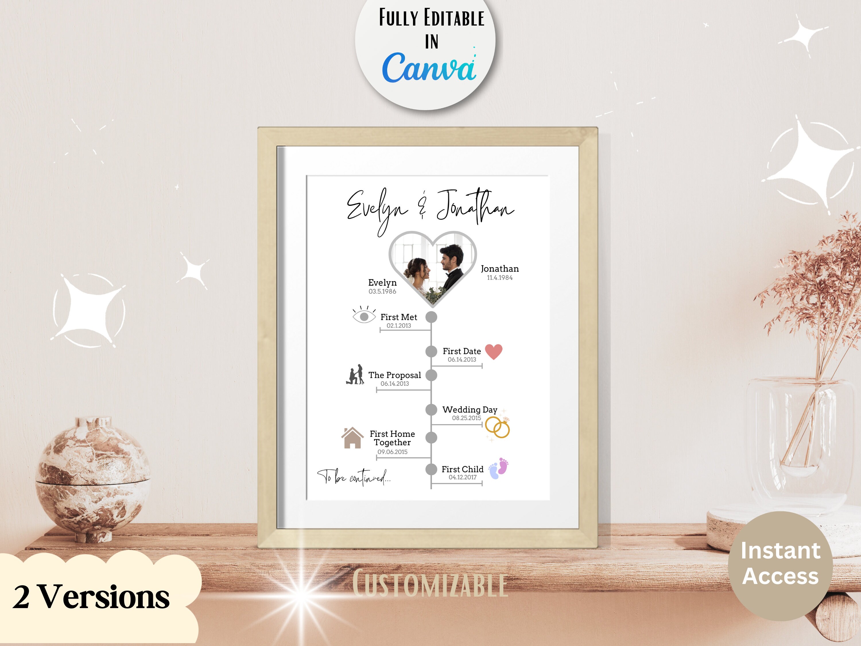 Our Story so Far Our Story so Far Timeline Editable Aniversary Gift for ...