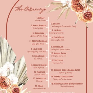 Hindu Wedding Program, Indian Gujarati Wedding Ceremony Programme Guide ...