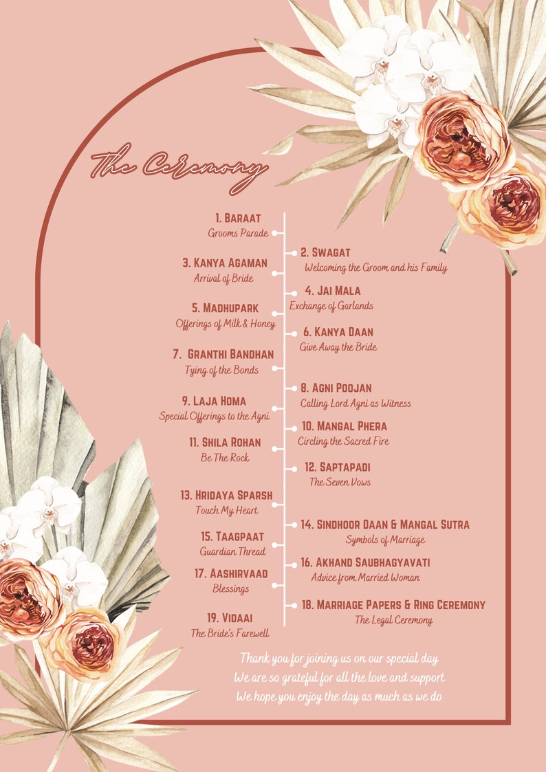 Hindu Wedding Program, Indian Gujarati Wedding Ceremony Programme Guide ...