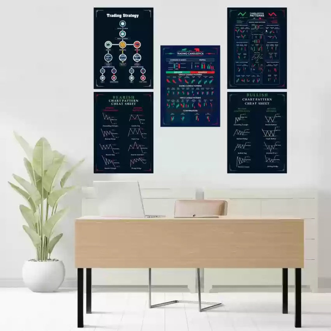 100 Stock Market Technical Analysis Chart Patterns - Etsy