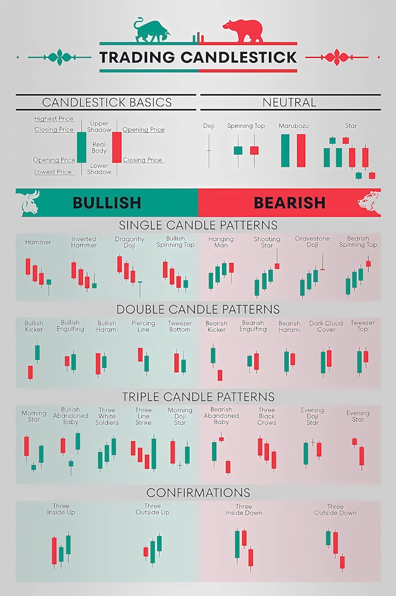 Trading Chart (pack of 5) Pattern Poster, Super Self Adhesive A4 Size ...