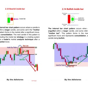 53: Candlesticks Chart Pattern Strategies, All in One Price Action ...