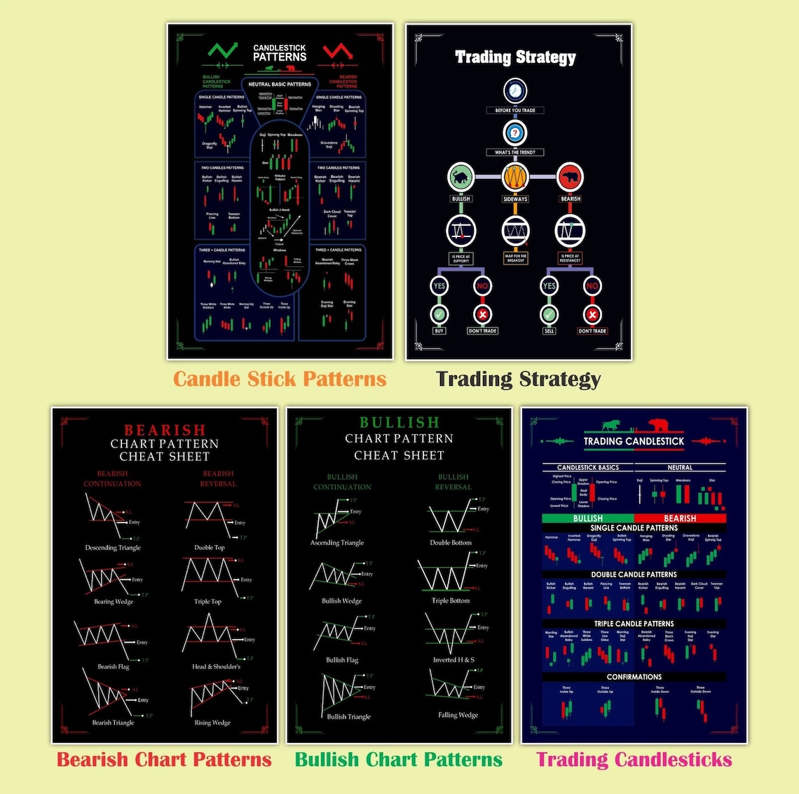 Trading Chart (pack of 5) Pattern Poster, Super Self Adhesive A4 Size ...