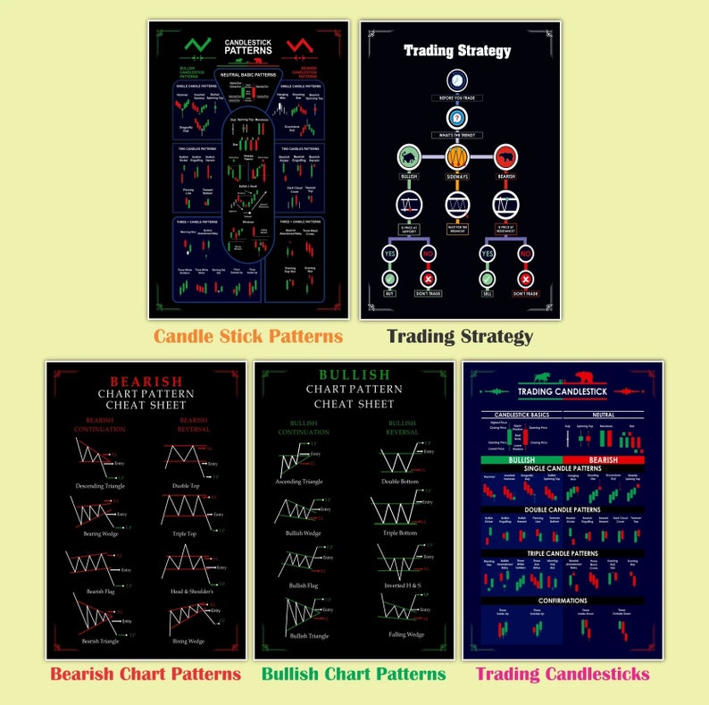 Trading Chart (pack of 5) Pattern Poster, Super Self Adhesive A4 Size ...