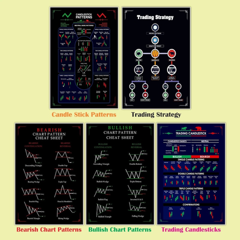 Currency Trading Poster - Etsy