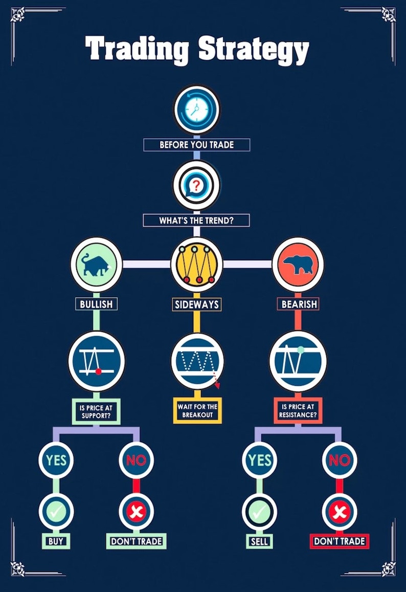 Trading Chart (pack of 5) Pattern Poster, Super Self Adhesive A4 Size ...