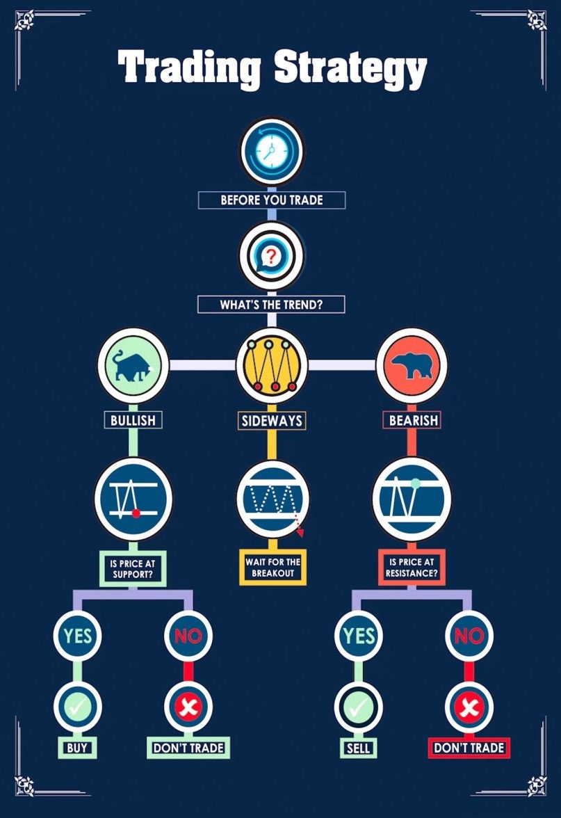 Trading Chart (pack of 5) Pattern Poster, Super Self Adhesive A4 Size ...