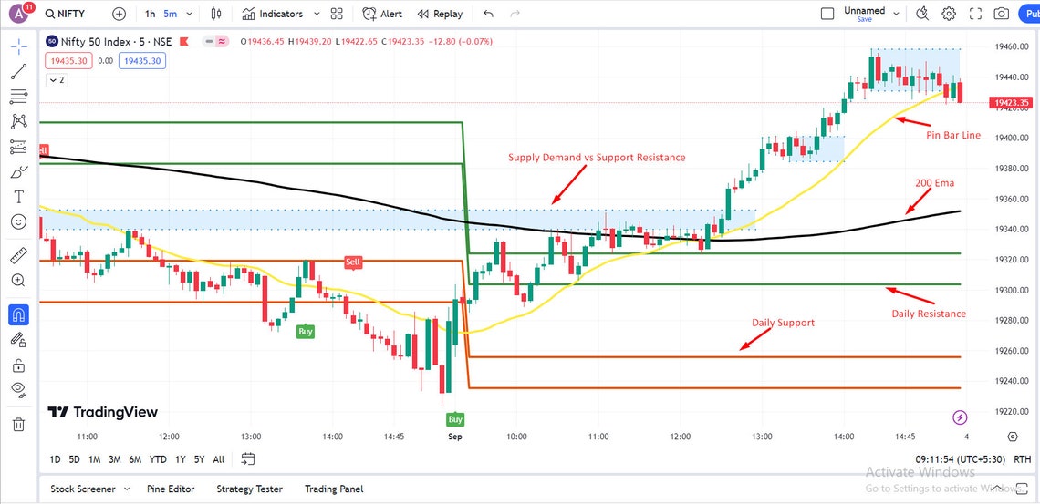 100% Accuracy: Best Scalping Buy/sell Indicator Work in All Market ...