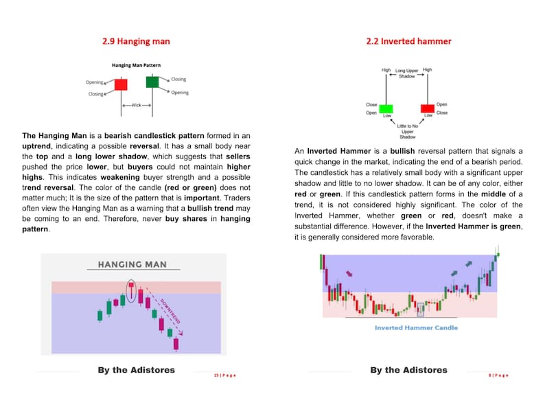53: Candlesticks Chart Pattern Strategies, All in One Price Action ...