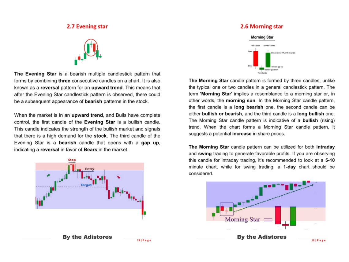 53: Candlesticks Chart Pattern Strategies, All in One Price Action ...