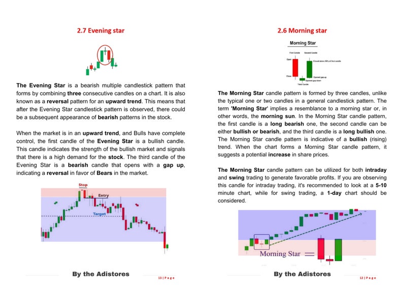 53: Candlesticks Chart Pattern Strategies, All in One Price Action ...