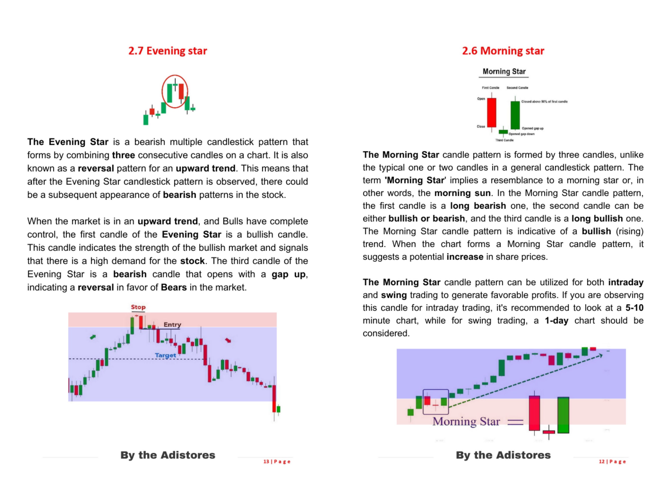 53: Candlesticks Chart Pattern Strategies, All in One Price Action ...