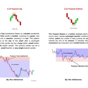 53: Candlesticks Chart Pattern Strategies, All in One Price Action ...