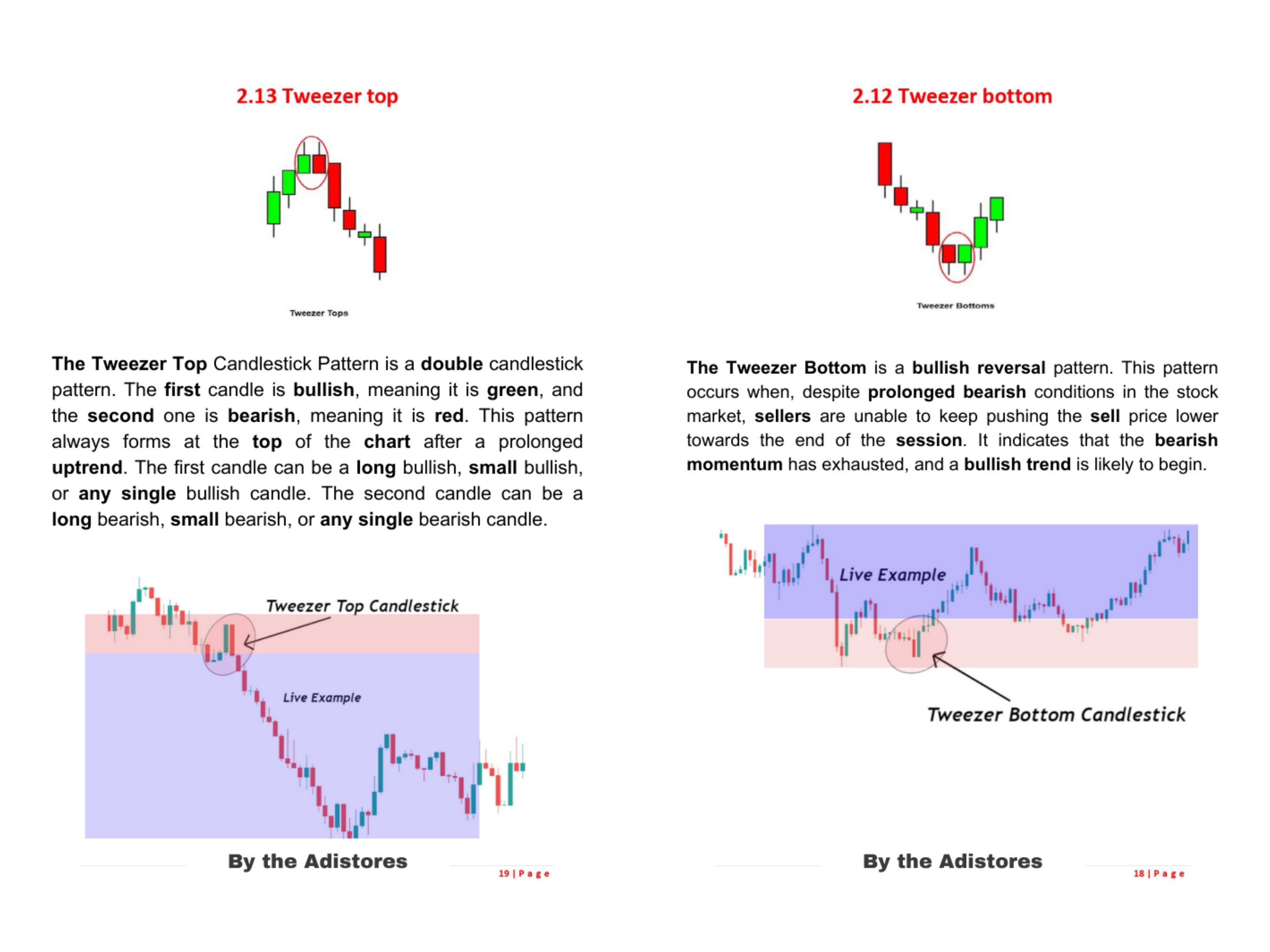 53: Candlesticks Chart Pattern Strategies, All in One Price Action ...