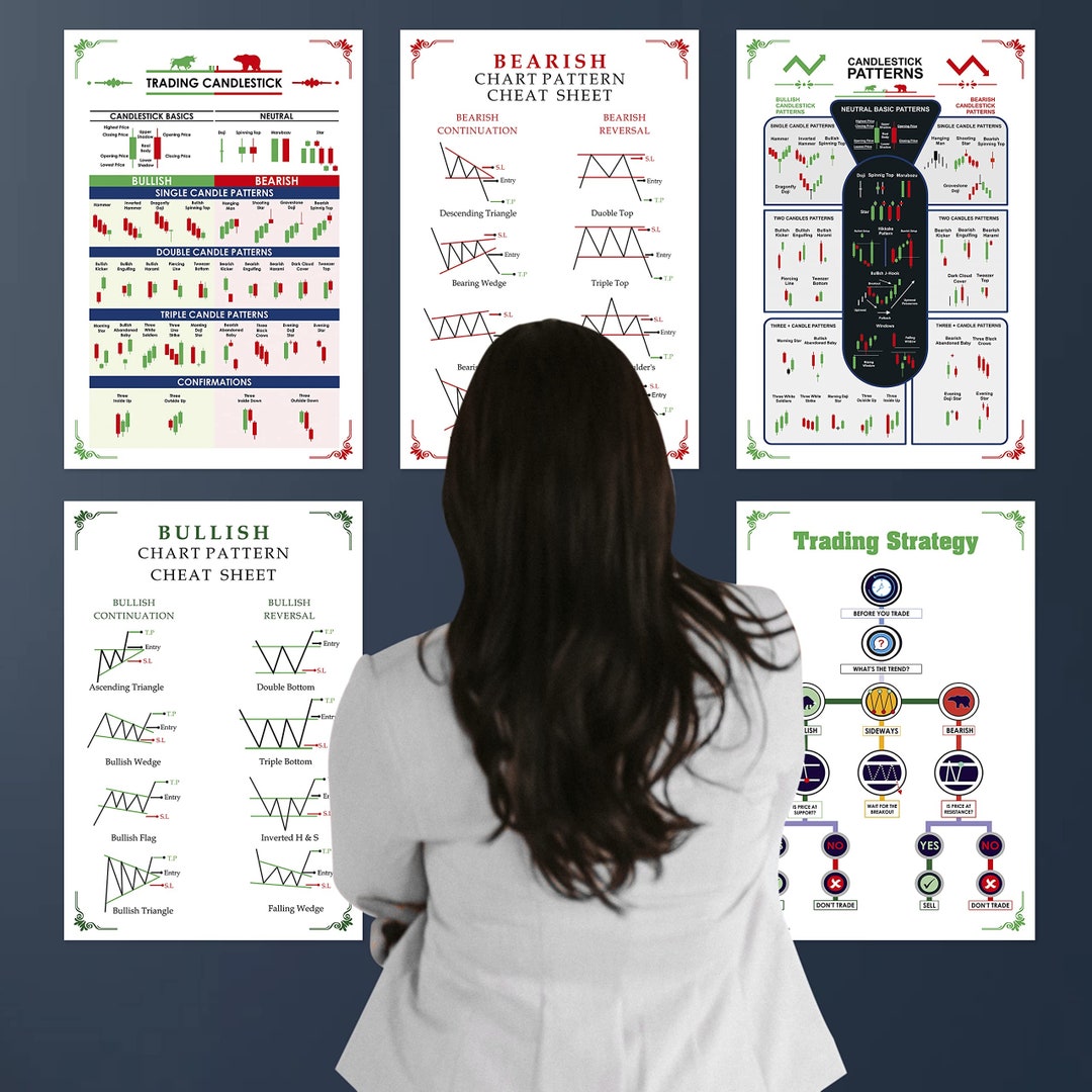 100+ Stock Market Technical Analysis Chart Patterns | Candlestick ...