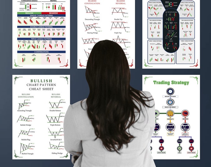 Chart Patterns Cheat Sheet Essential Trading Guide for Forex Technical ...
