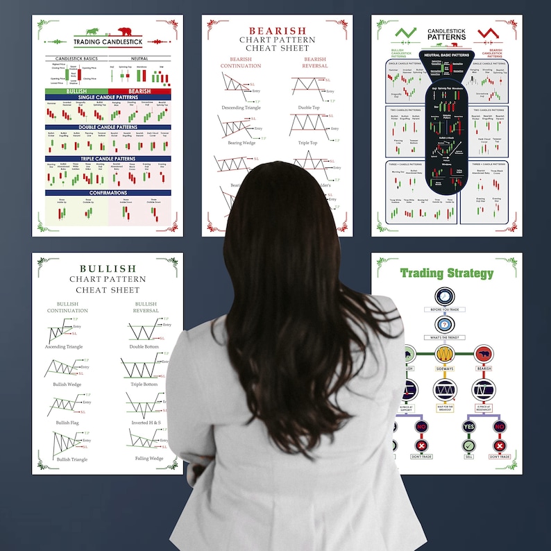 100+ Stock Market Technical Analysis Chart Patterns | Candlestick ...