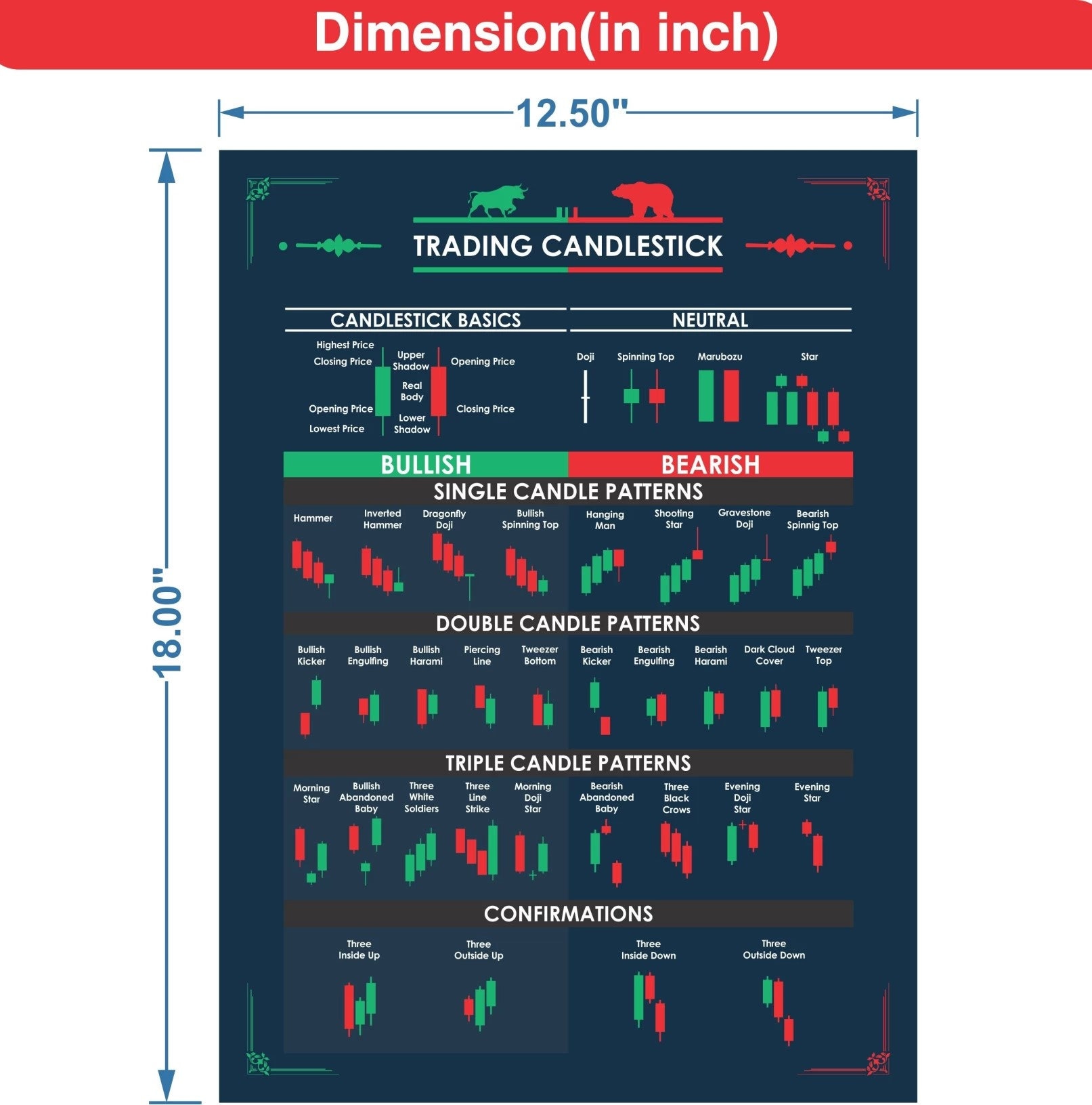 Candlestick Pattern Poster Set: Stock Market Trading Charts (A4, 5 Pack ...