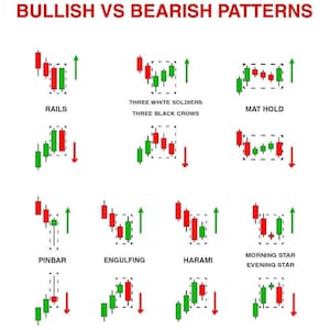 500 Power of Trading Chart Patterns: A Quick Guide to Technical ...