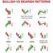 500+ Power of Trading Chart Patterns: A Quick Guide to Technical ...
