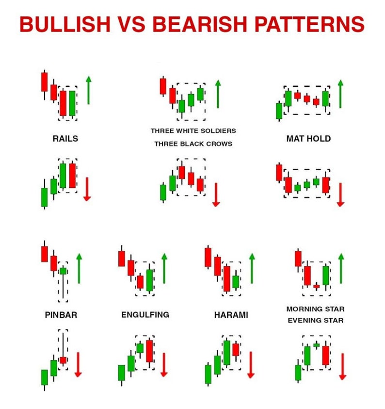 500+ Power of Trading Chart Patterns: A Quick Guide to Technical ...
