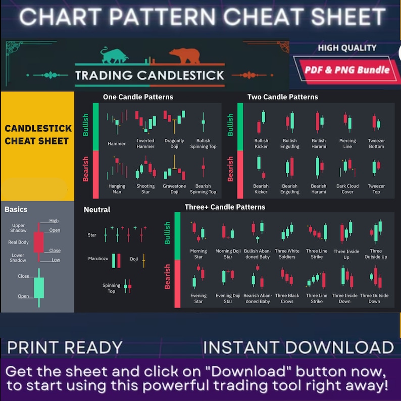 500 Power of Trading Chart Patterns: A Quick Guide to Technical ...