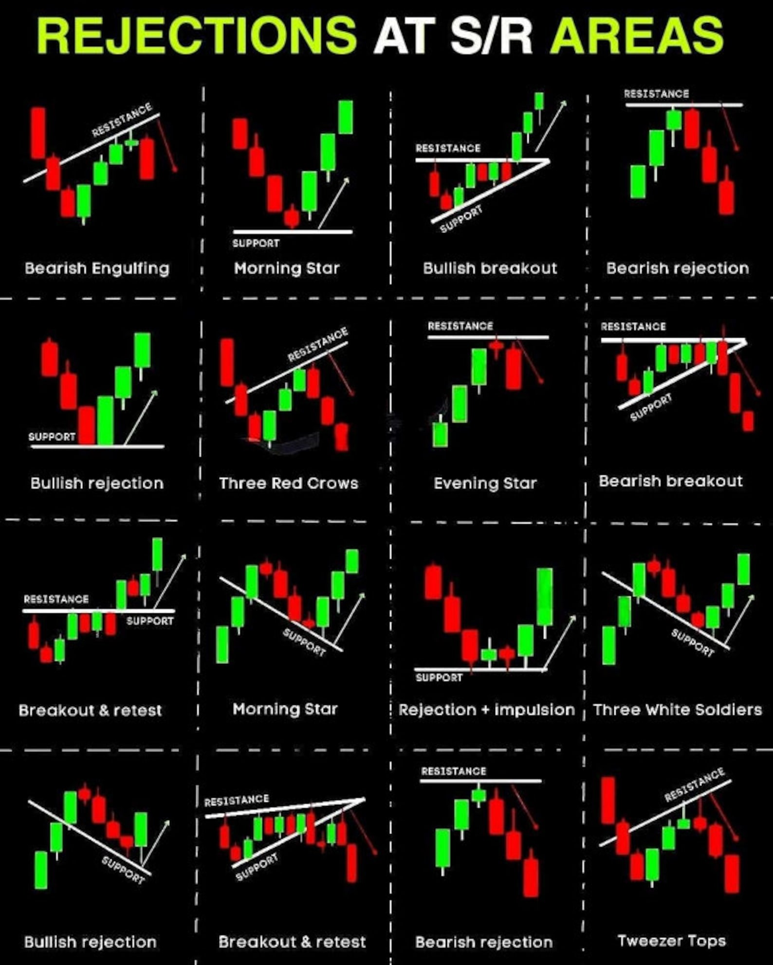 500+ Power of Trading Chart Patterns: A Quick Guide to Technical ...