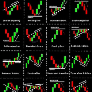 500+ Power of Trading Chart Patterns: A Quick Guide to Technical ...