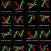 500 Power of Trading Chart Patterns: A Quick Guide to - Etsy