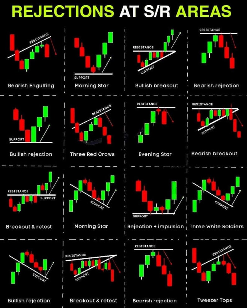 500+ Power of Trading Chart Patterns: A Quick Guide to Technical ...