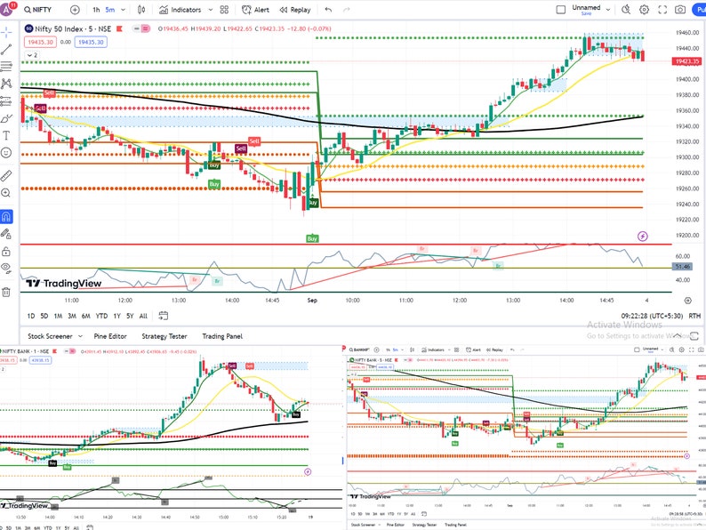 100% Accuracy: Best Scalping Buy/sell Indicator Work in All Market ...