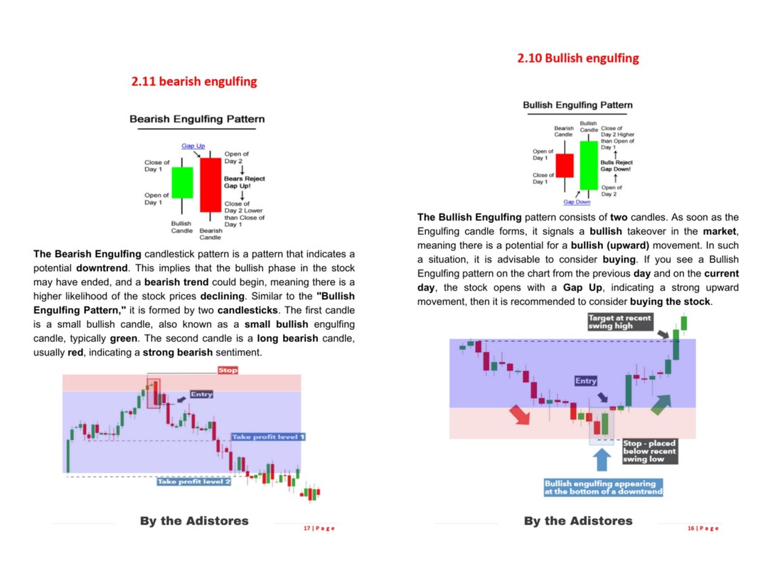 53: Candlesticks Chart Pattern Strategies, All in One Price Action ...