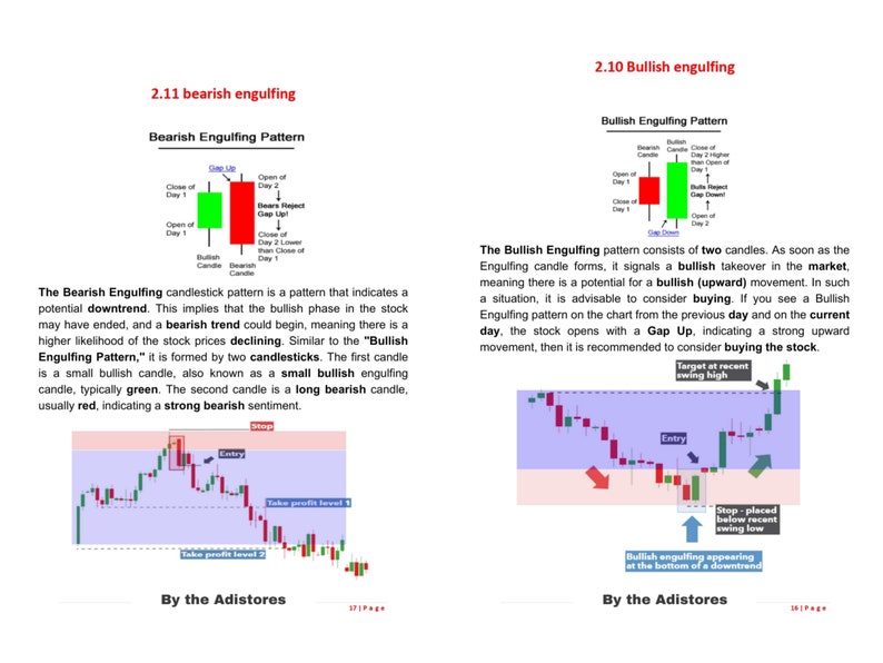 53: Candlesticks Chart Pattern Strategies, All in One Price Action ...