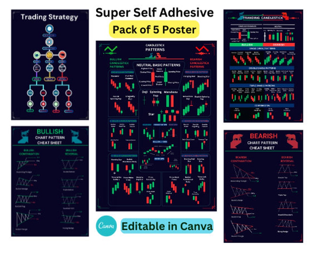 Candlestick Pattern Poster Set: Stock Market Trading Charts (A4, 5 Pack ...
