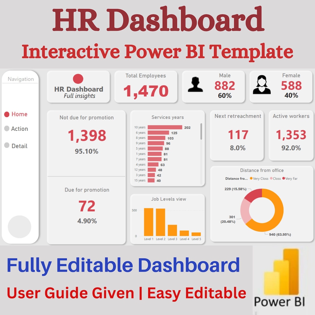 Human Resource (HR) Power BI Dashboard : Analyze Your Employee Performance With Interactive ...