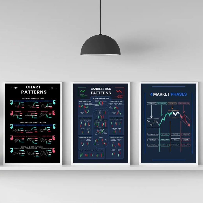 500+ Power of Trading Chart Patterns: A Quick Guide to Technical ...