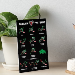 100+ Stock Market Technical Analysis Chart Patterns | Candlestick ...