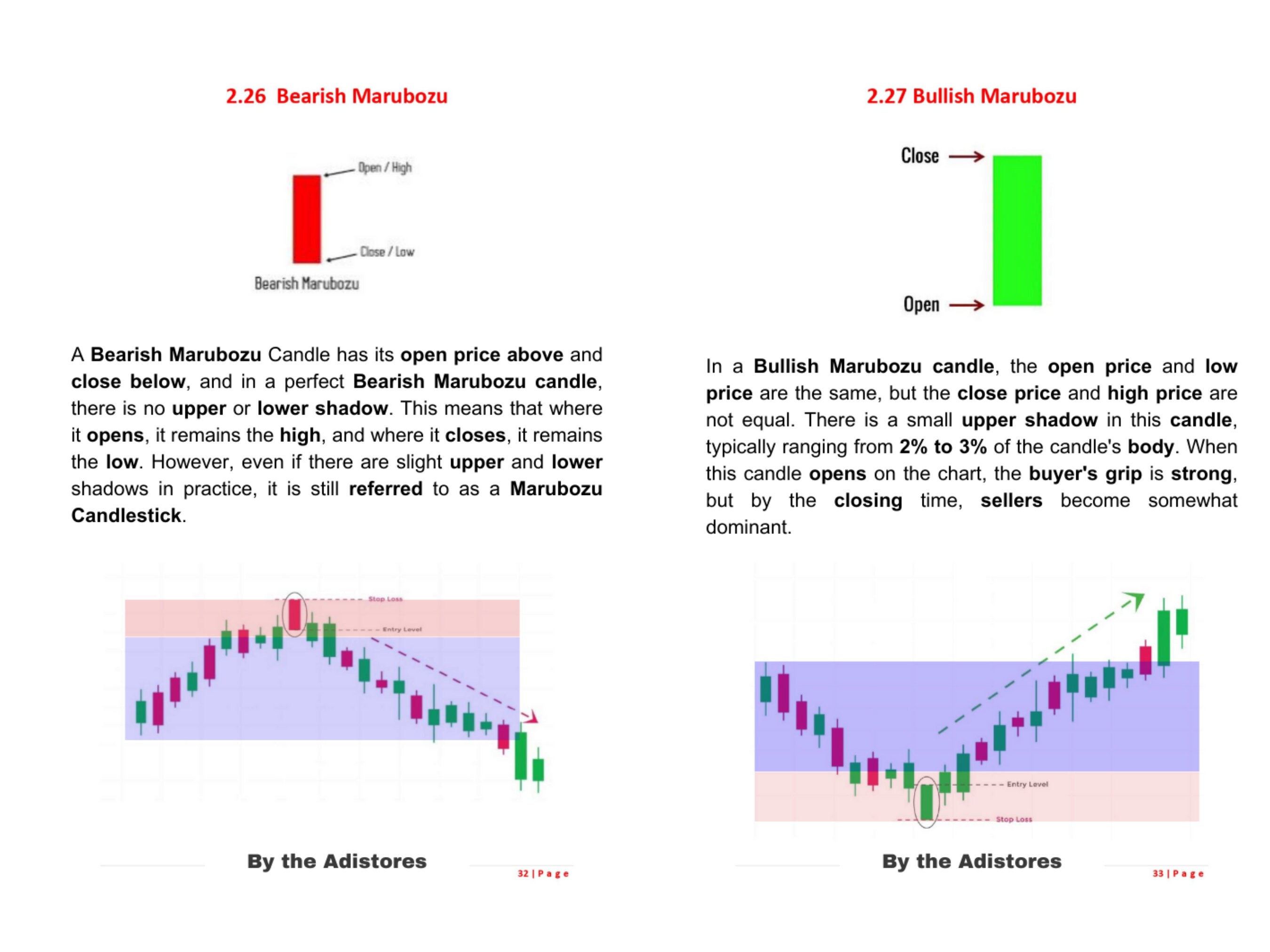 53: Candlesticks Chart Pattern Strategies, All in One Price Action ...